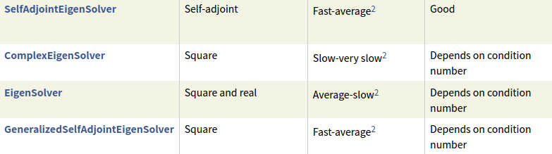 线性代数与稠密矩阵分解 | 潘薇鸿